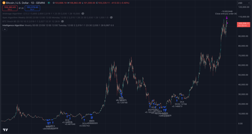 Bitcoin Algorithm – Arch Public